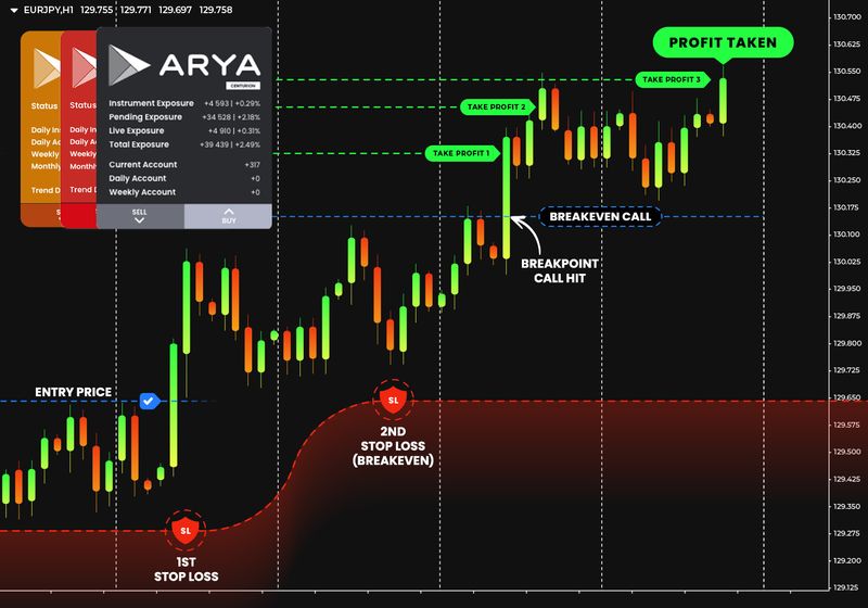 ARYA Trading